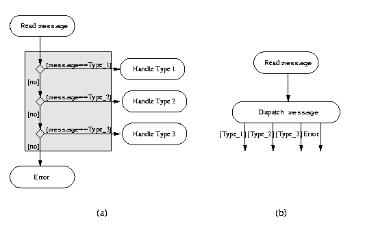 Specifying Agent Interaction Protocols with Standard UML