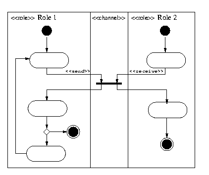 Specifying Agent Interaction Protocols with Standard UML